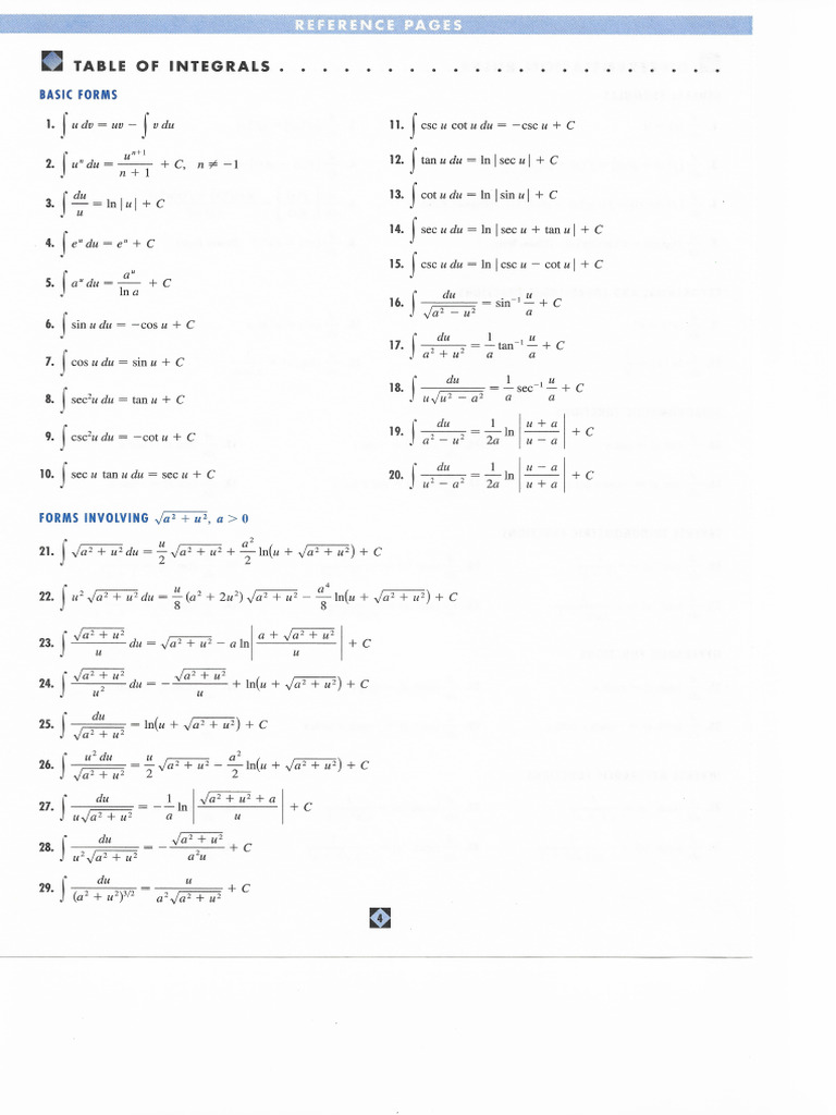 Tabla de Integrales | PDF