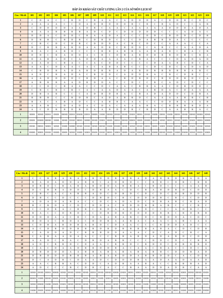 Dapan KSCL Lan2 So Mon Lichsu | PDF