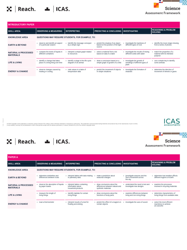 2024 Reach and ICAS Framework Science | PDF | Life | Experiment
