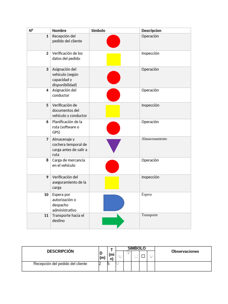 Dap o Dop Nose | PDF | Informática