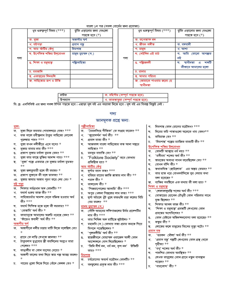 Bangla 1st Paper All Board | PDF