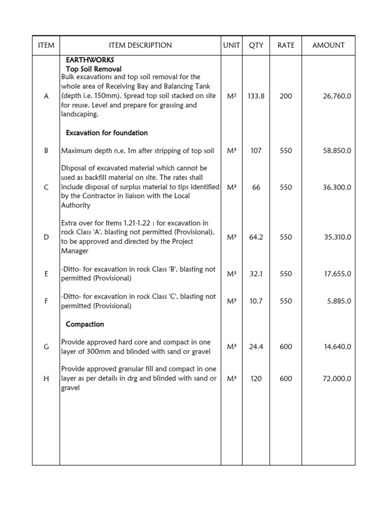Quantities Done For Certificate | PDF | Concrete | Building