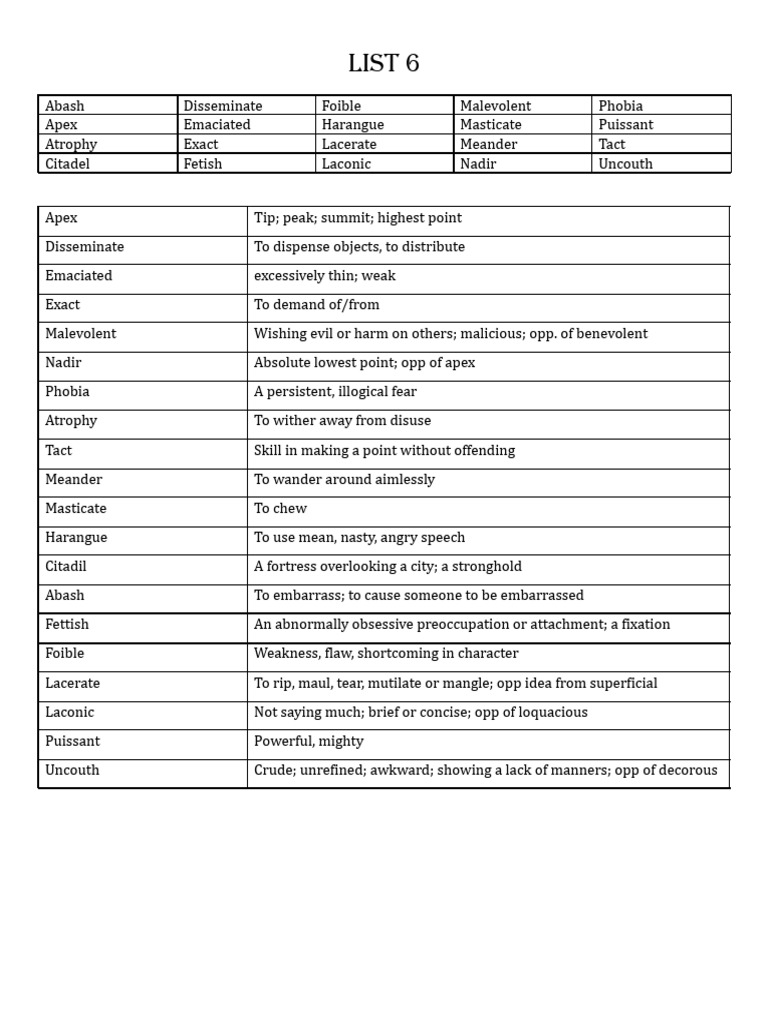 Definitions Vocab 6 | PDF