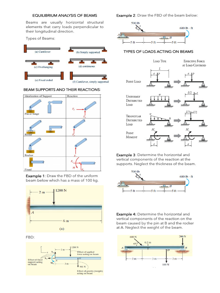 Equilibrium-Analysis-of-Beams | PDF