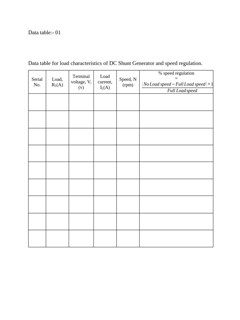 DC Shunt Generator Load Characteristics | PDF
