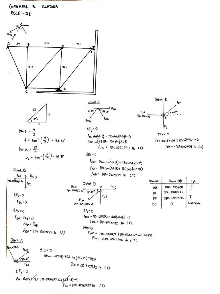 Clarina Statics HW | PDF