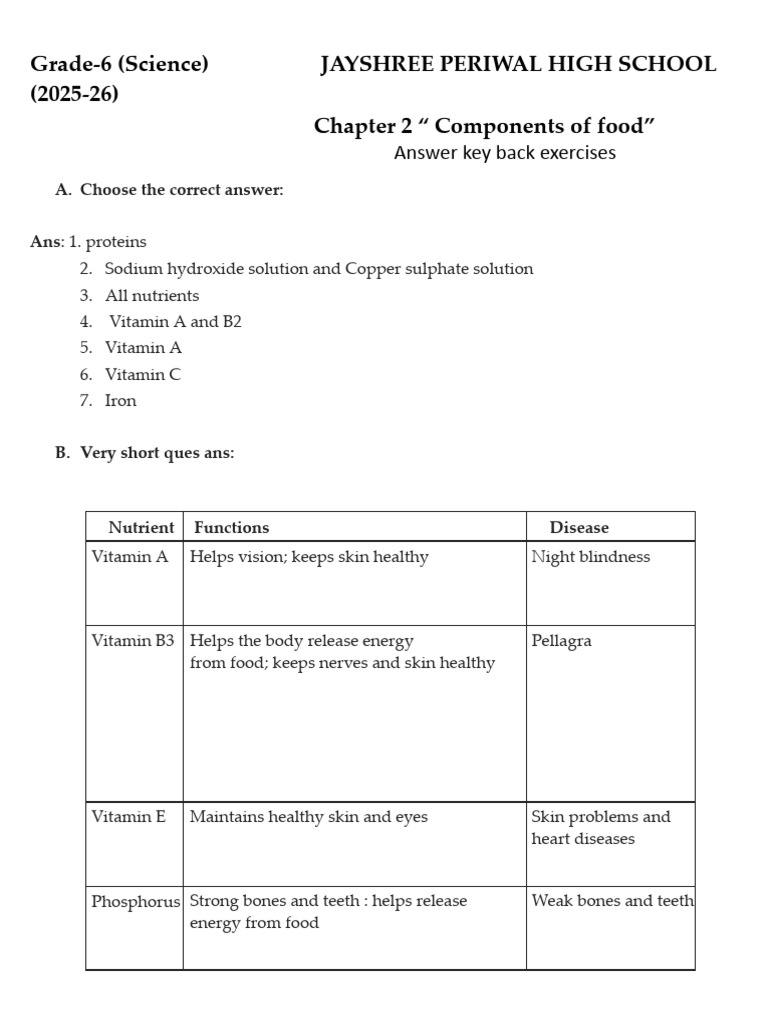 Grade 6 Science: Food Components Guide | PDF | Foods | Vitamin