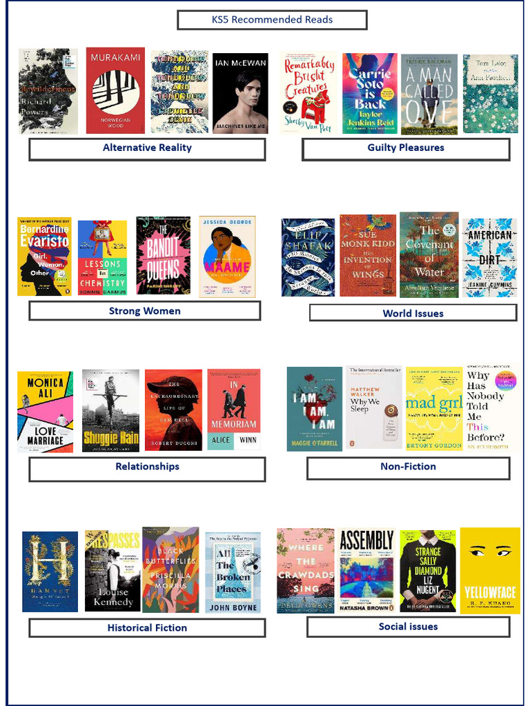 KS5-recommended-reads-2023 | PDF