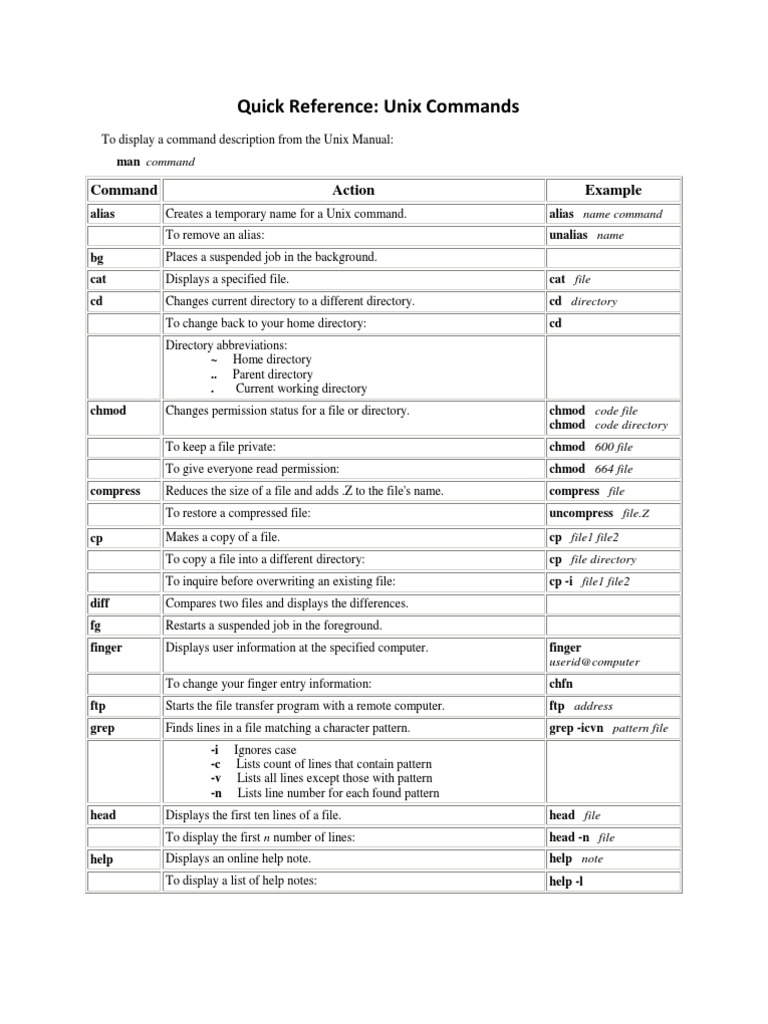 Unix Quick Reference | Download Free PDF | Directory (Computing ...