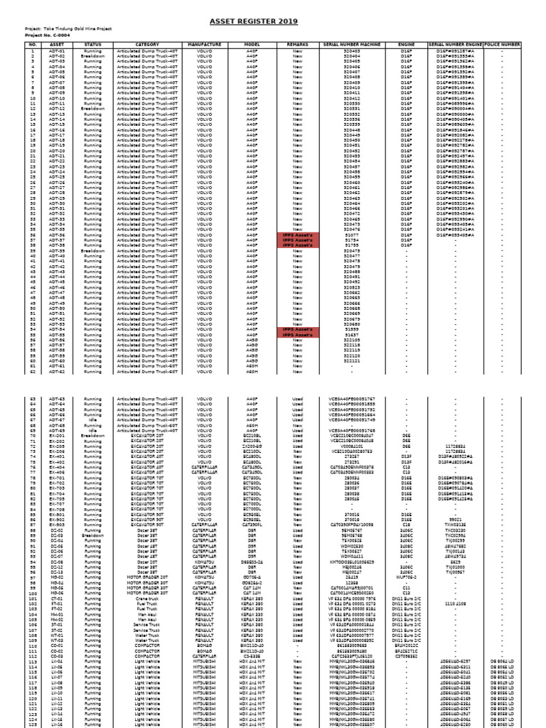 Asset Register 2019 - Update) | PDF | Vehicle Technology | Automotive ...