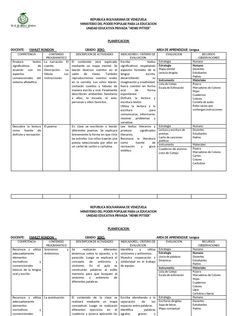 Proyecto de Aula2 | PDF | Evaluación | Enseñando