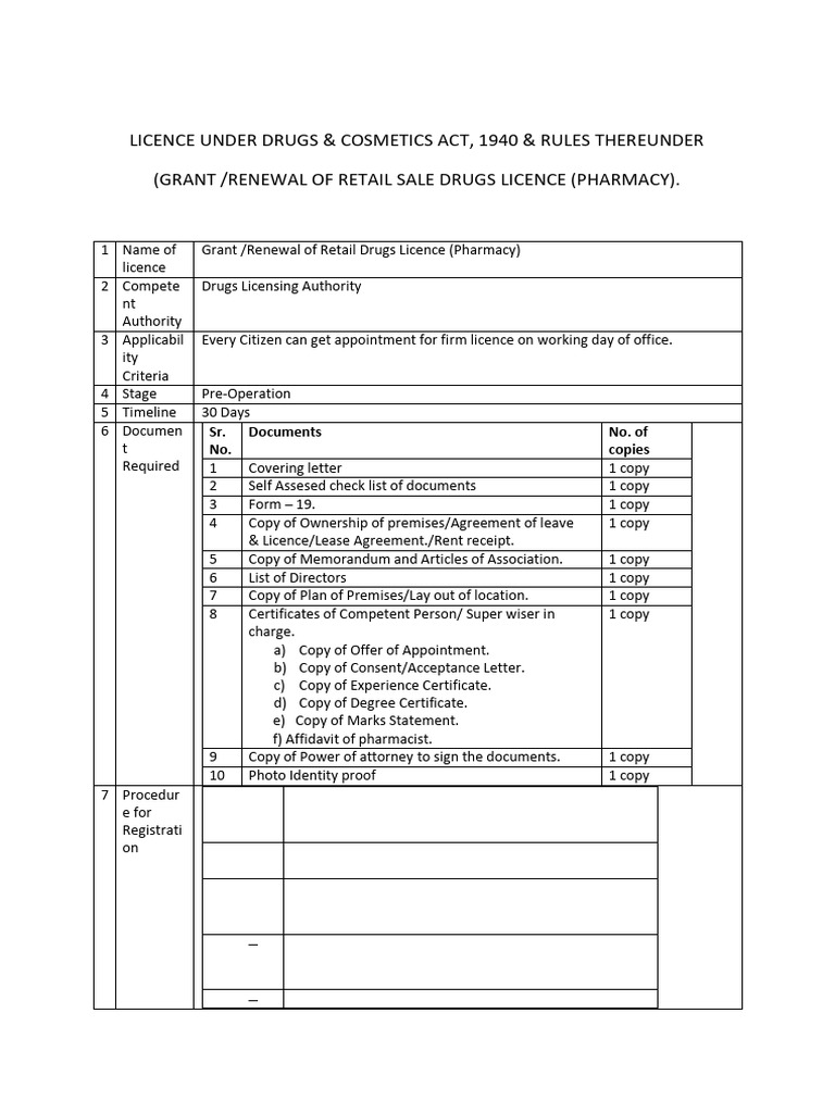 Retail Pharmacy Lic and Renewal | PDF | License | Pharmacy