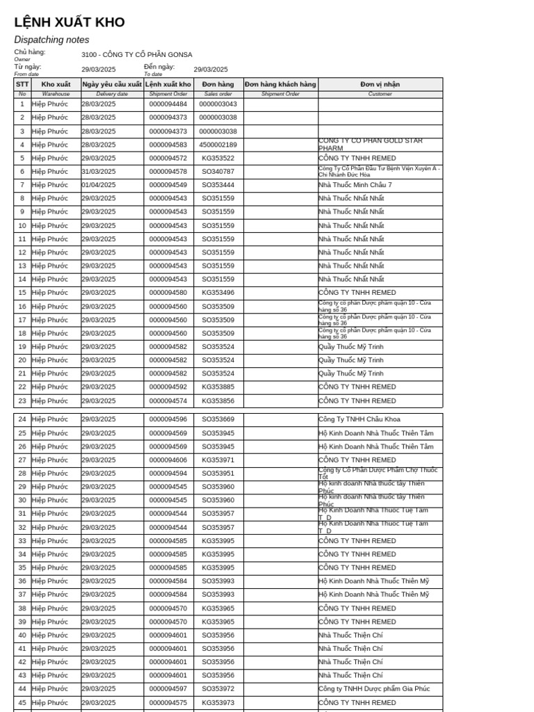 Dispatching Note List | PDF