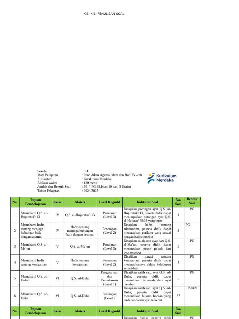 Kisi-Kisi Soal Us Pai TP 2024-2025 KKG Pai Dki Jakarta | PDF
