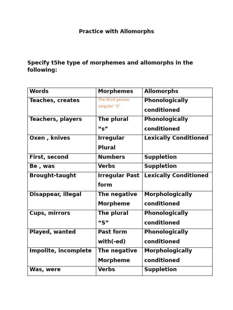 Practice With Allomorphs (1) | PDF