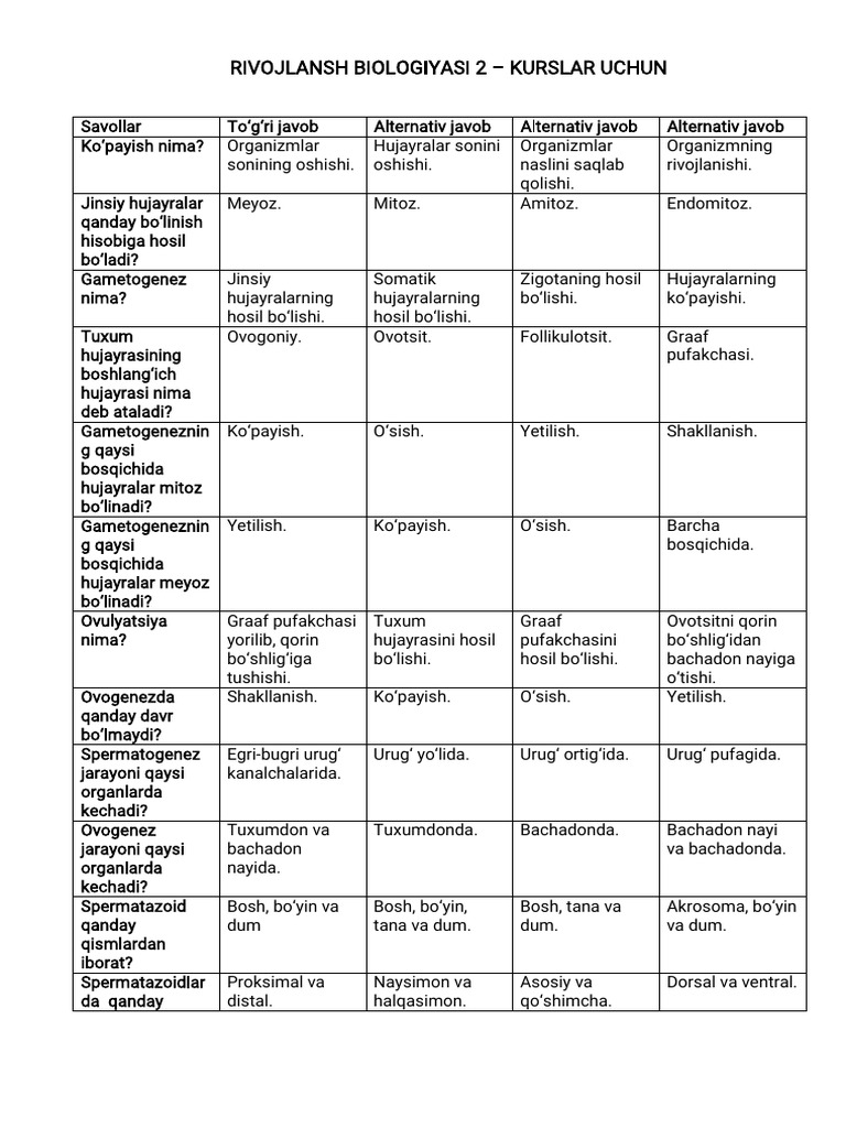 Rivojlanish Javobi Yakuni | PDF