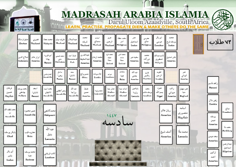 Class Map 5 PDF | PDF