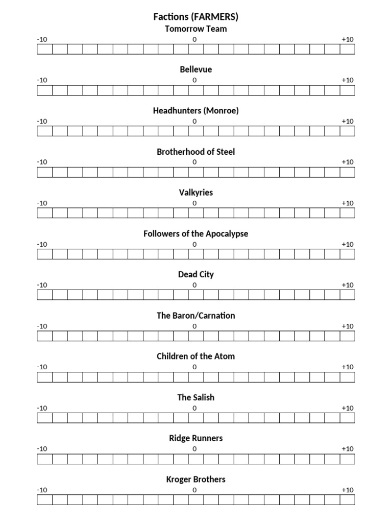 Factions | PDF