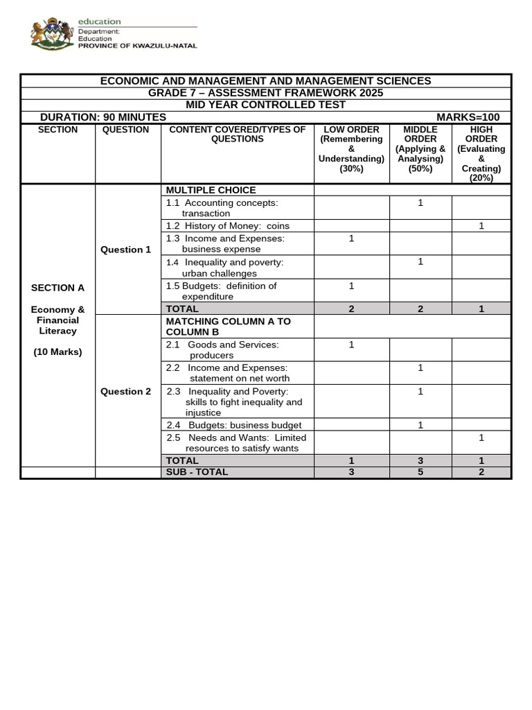 Grade 7 EMS Assessment Framework 2025 | PDF | Expense | Income