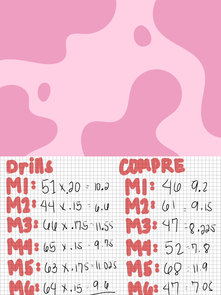 Scores Tracker | PDF