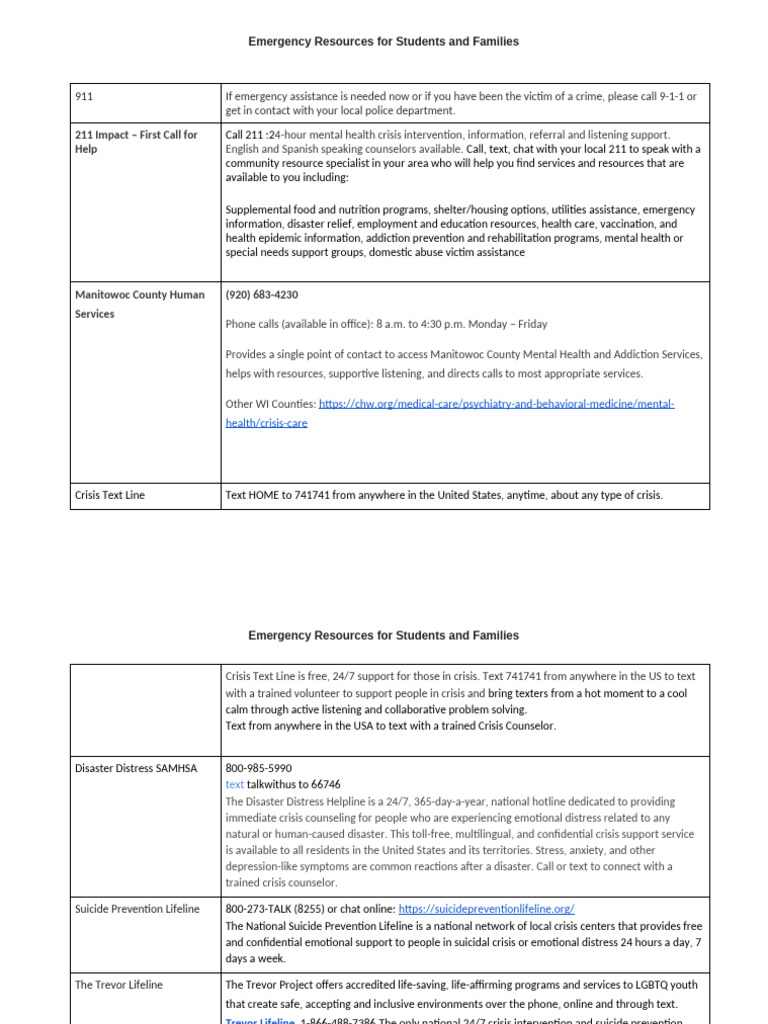 Essential Emergency Resources for Students | PDF | Mental Health