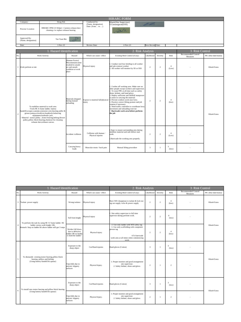 HIRARC PPM 23 - Wdpn1 - Canteen Exhaust Duct Cleaning and Replace ...