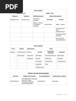 Sketchy Microbiology 1 | PDF | Gram Negative Bacteria | Bacteria