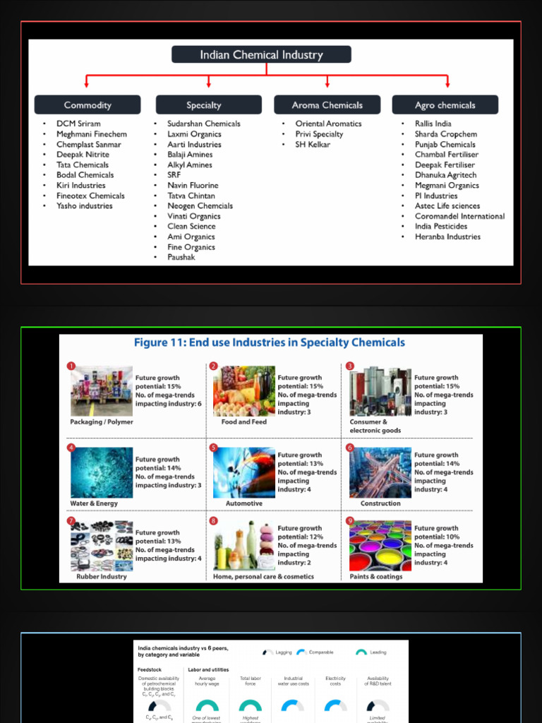 MultiBagger Stocks DATA | PDF