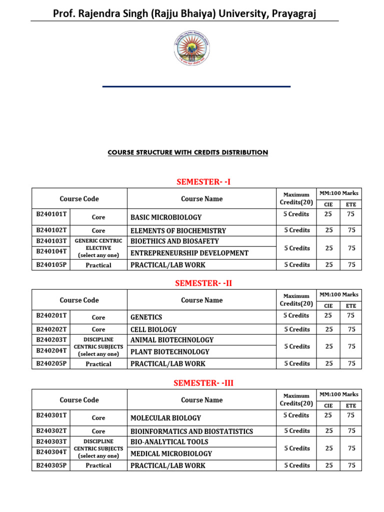 B.Sc. Biotechnology Course Structure 2024-25 | PDF | Biotechnology ...