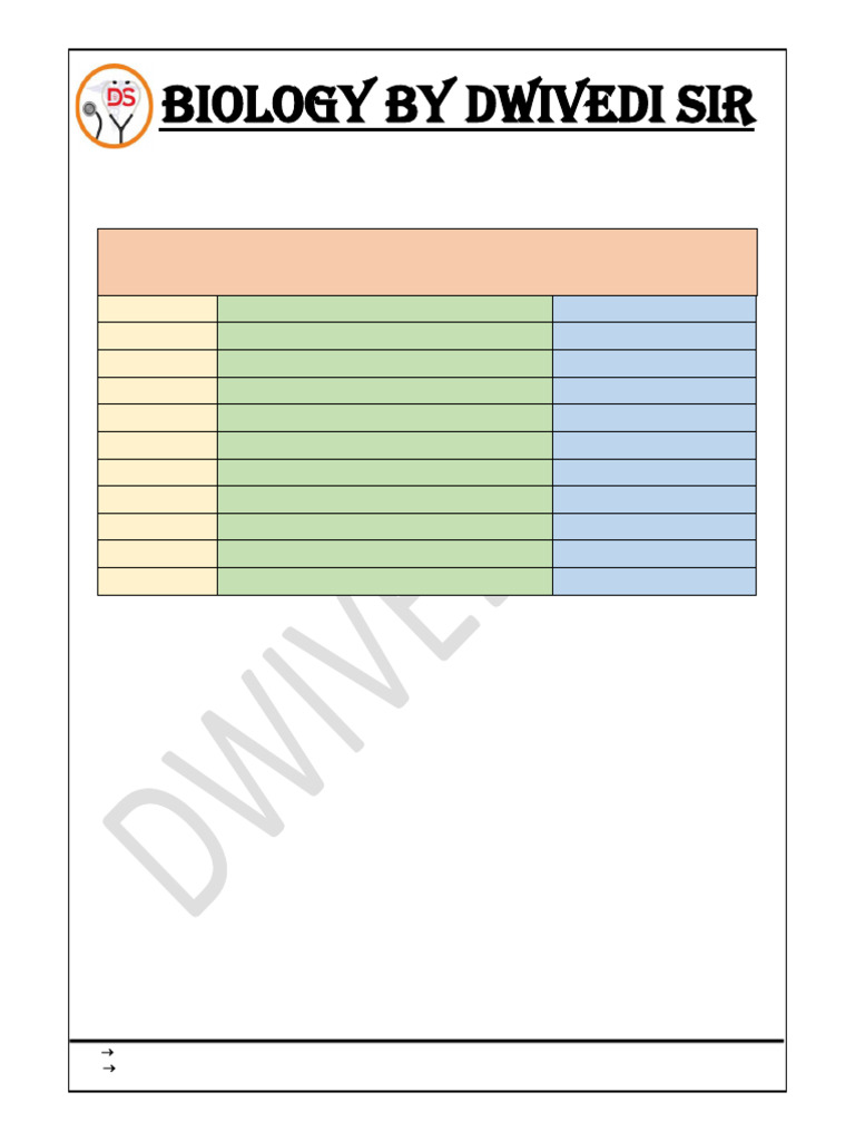 PCB - PYQ Test Schedule | PDF