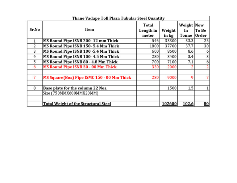 Toll Plaza Canopy Steel Qty Design +MD Sir For Order | PDF