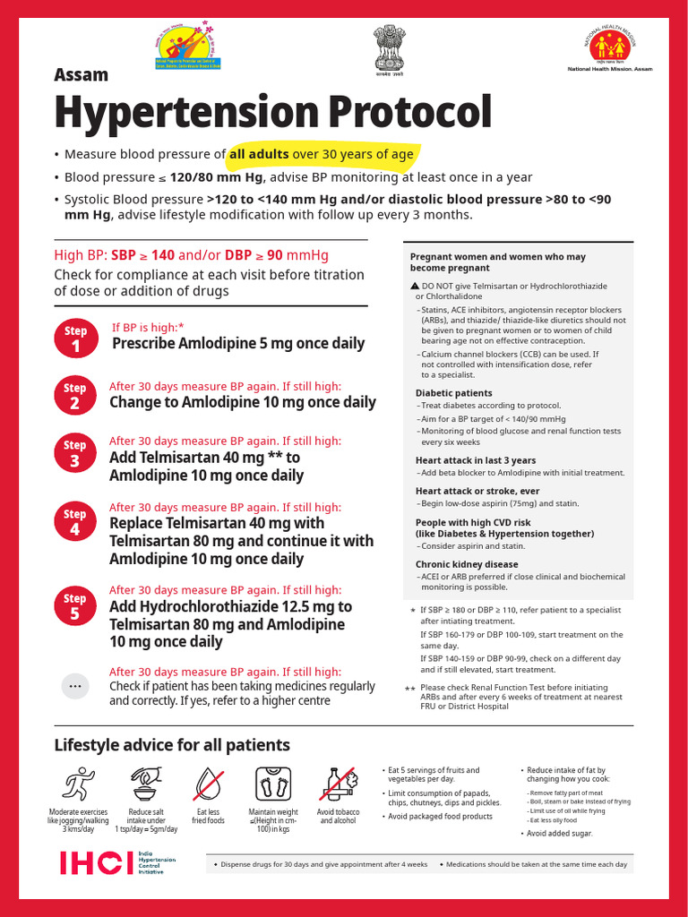 Diabetes&HTN Protocol and Ready Reckoner | PDF | Blood Pressure ...