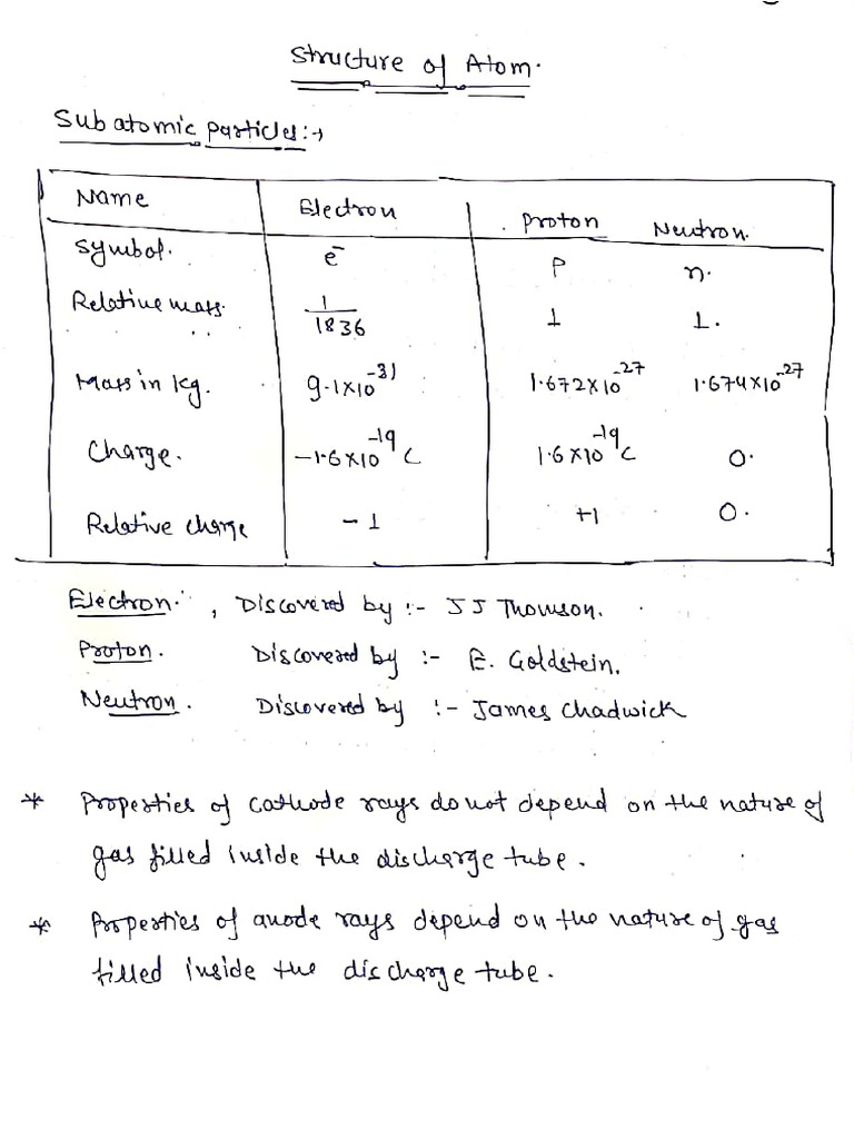 Short Notes Atomic Structure | PDF
