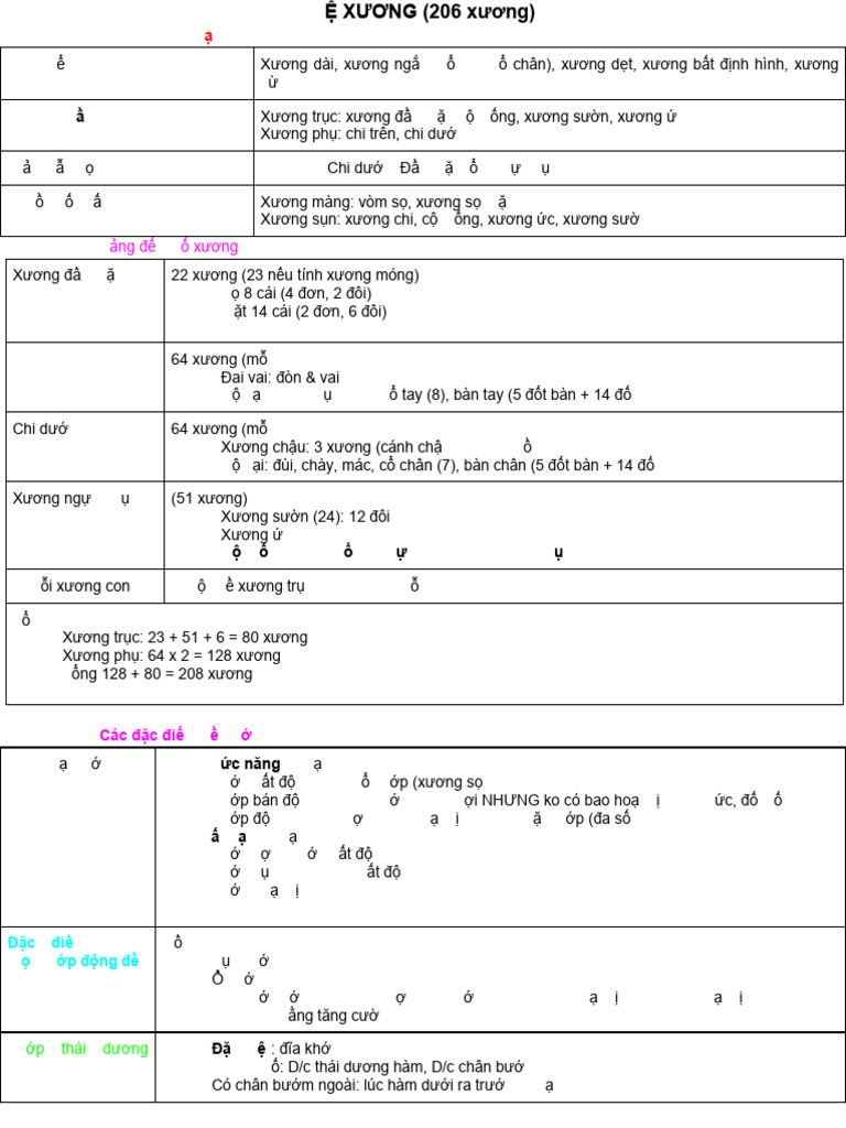 GP BAI SOAN HỆ XƯƠNG CƠ | PDF