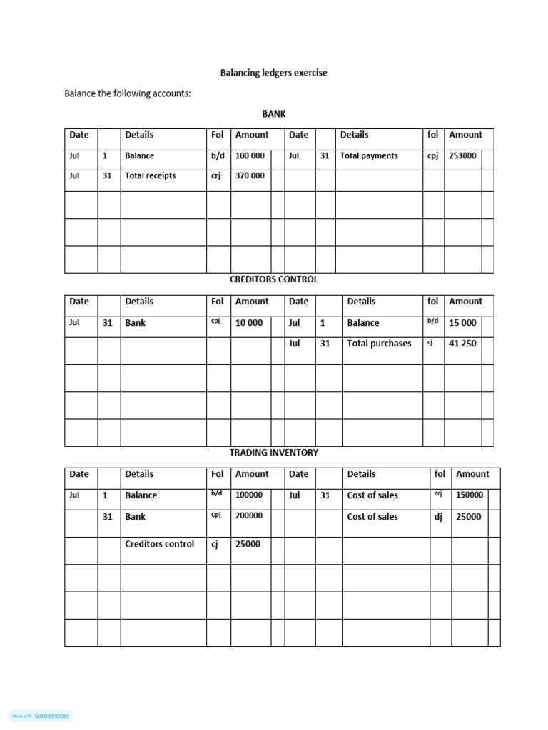 Balancing Ledgers Exercise | PDF