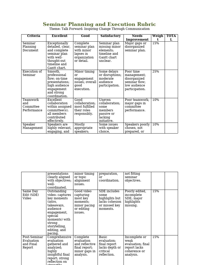 Seminar Rubrics Compilation Pdf Evaluation Citation