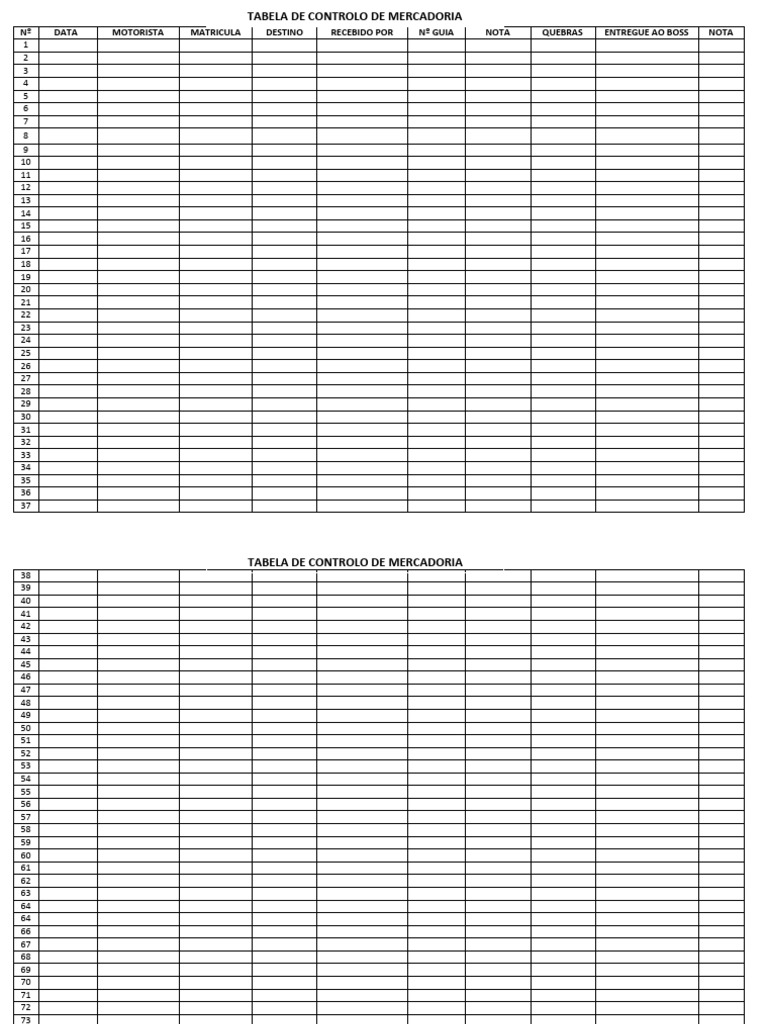 Tabela de Controle de Mercadoria | PDF