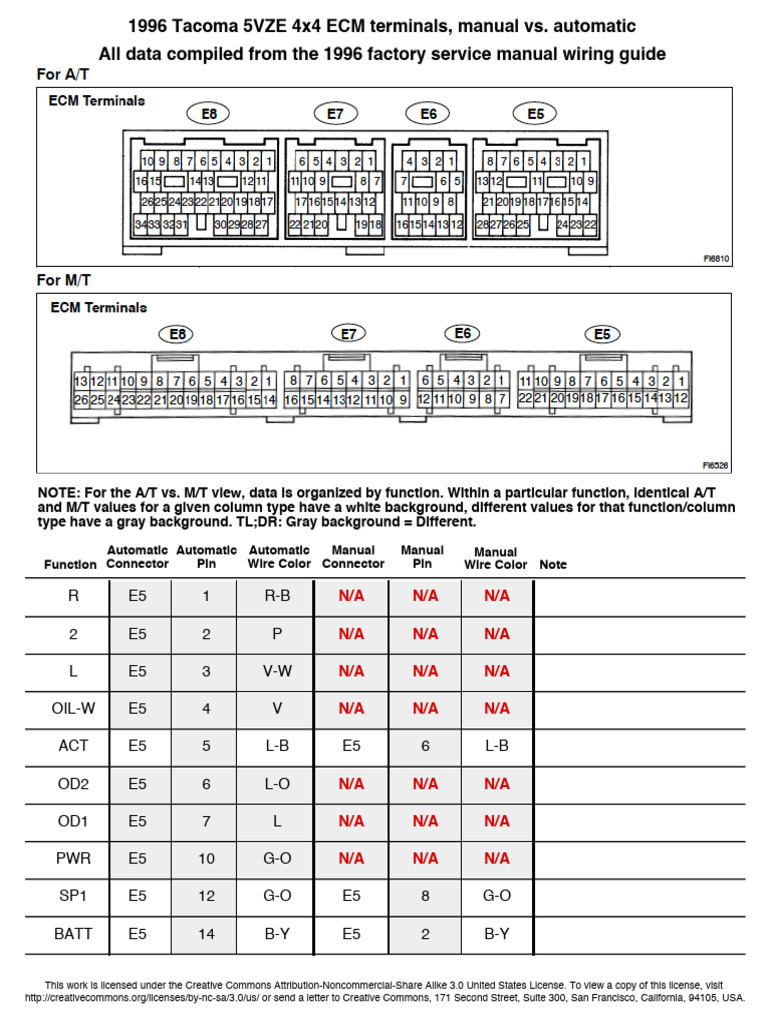 1996 Tacoma 5VZE ECU Wiring | PDF