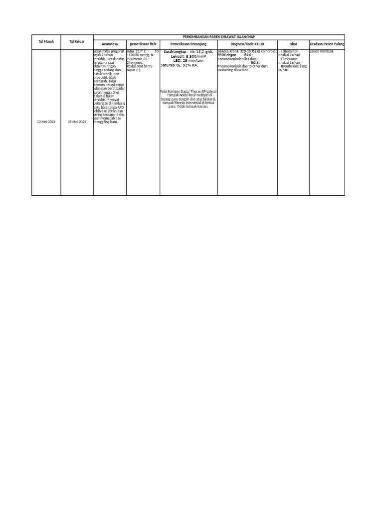 Contoh Pasien Rawat | PDF