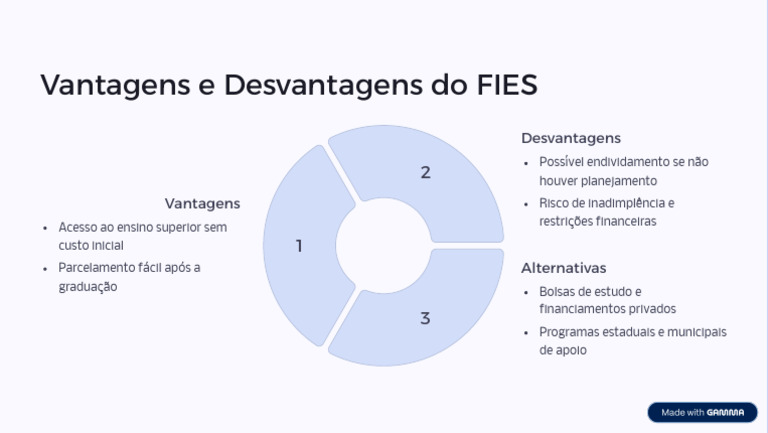 Vantagens e Desvantagens Do FIES | PDF