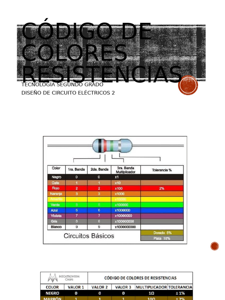 Código de Colores Resistencias | PDF