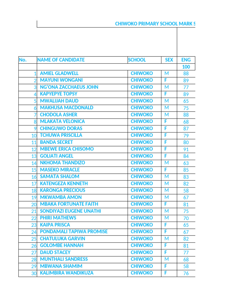 Chiwoko School | PDF