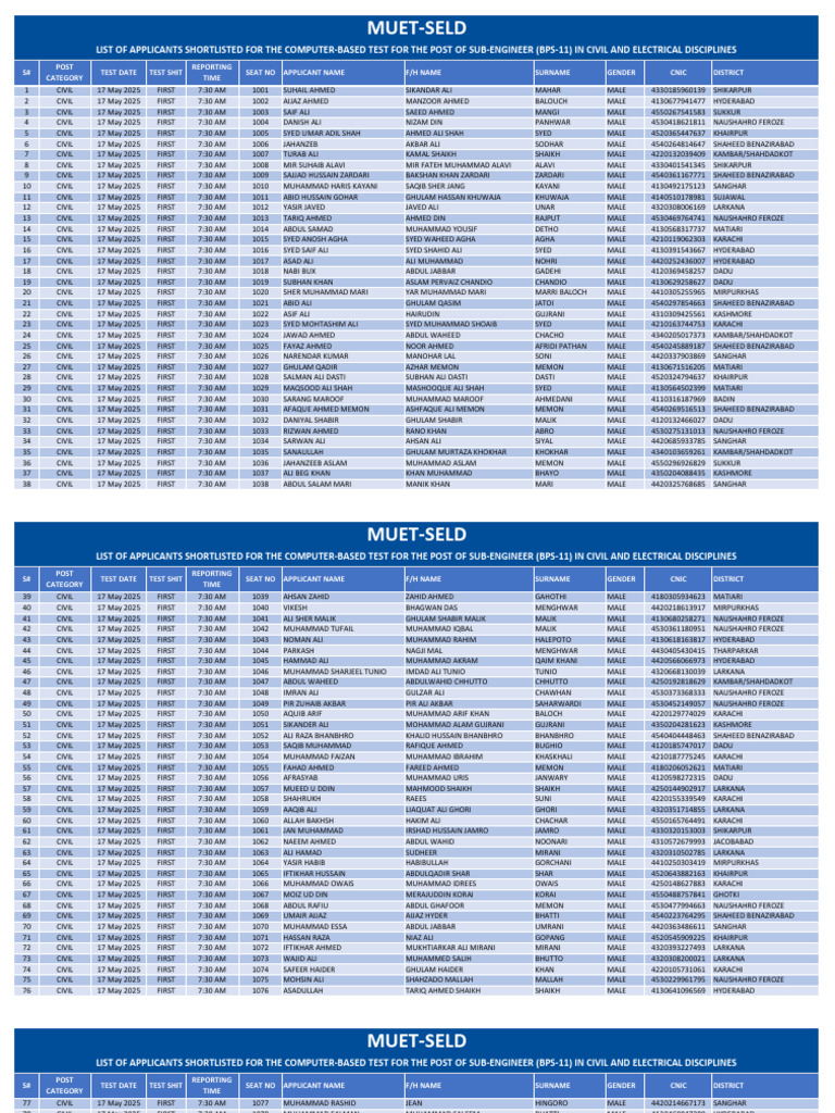 Sub-Engineer Test Applicants List | PDF