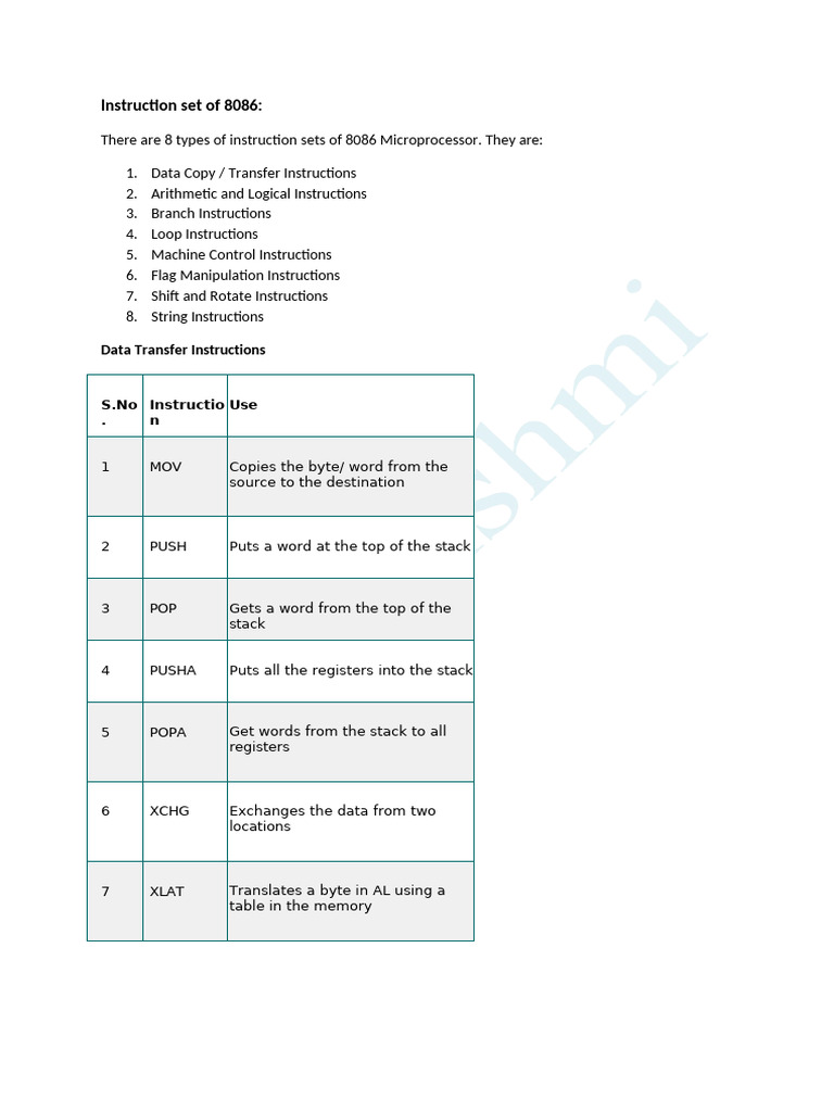 Instruction Set of 8086 | PDF | Central Processing Unit | Computer Architecture
