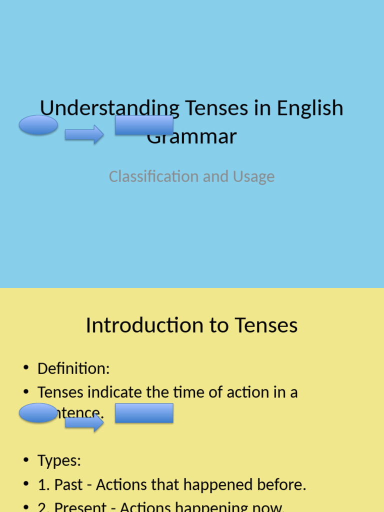 Tenses Presentation Colored Drawings | PDF