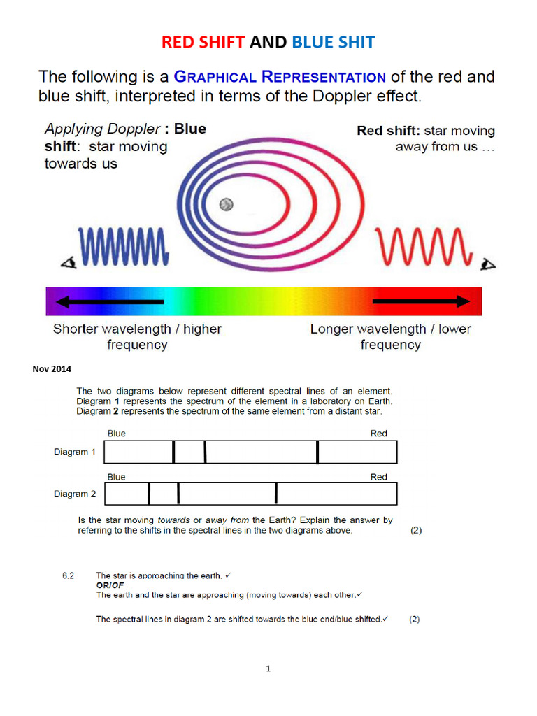 Red Shift Blue Shit 2020 | PDF