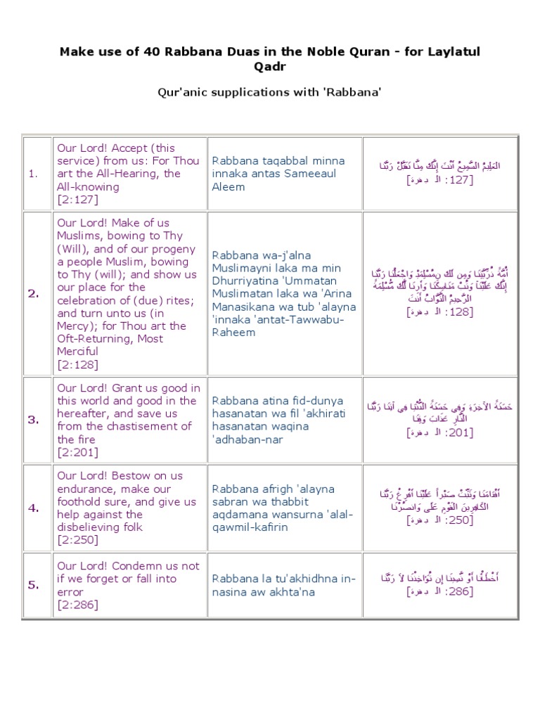 Make Use of 40 Rabbana Duas in The Noble Quran | PDF | Last Judgment ...