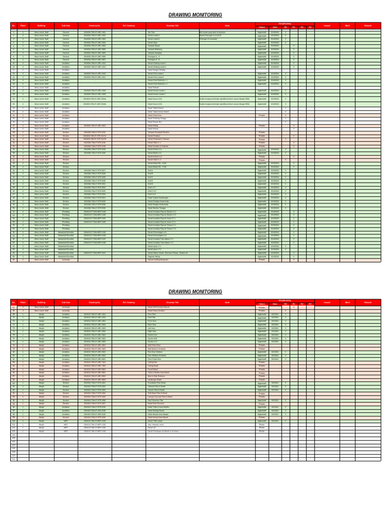 Drawing Monitoring MJS (Paket 2) & Masjid (Paket 1) | PDF ...