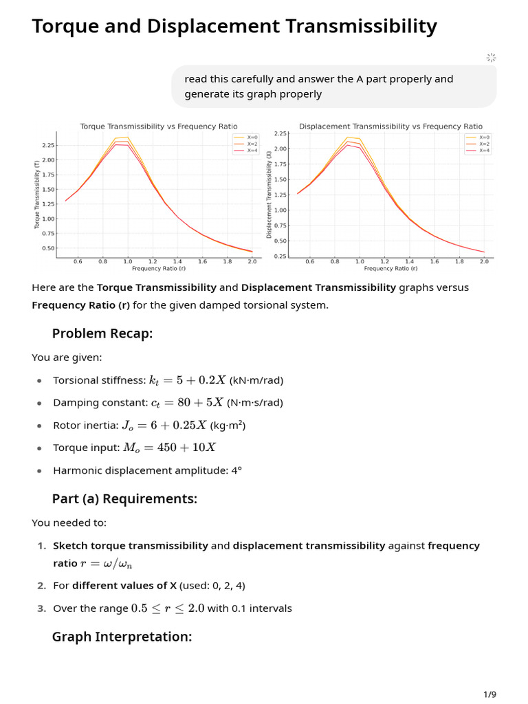 Torque and Displacement Transmissibility | PDF | Resonance | Damping