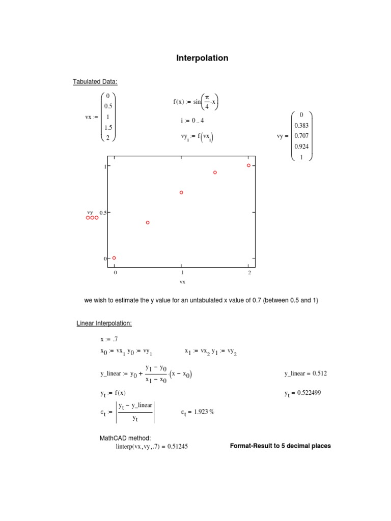 MAthcad Polinoame Interpolation | PDF | Interpolation | Complex Analysis
